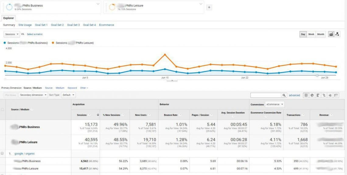 Want to Build Better Travel Customer Personas? Use These 3 Easy-to ...