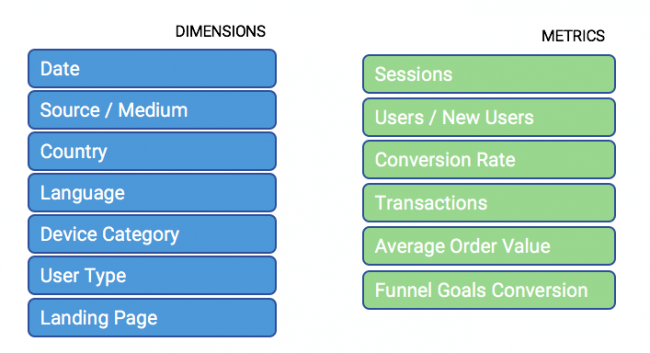 Travel web analytics - basic dimensions and metrics - diggintravel.com