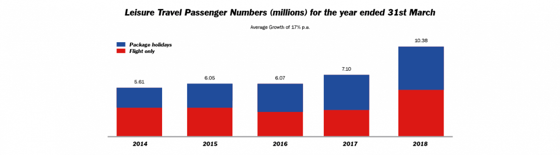 2019 Airline Ancillary Revenue Trends [Including Insights From AirAsia ...