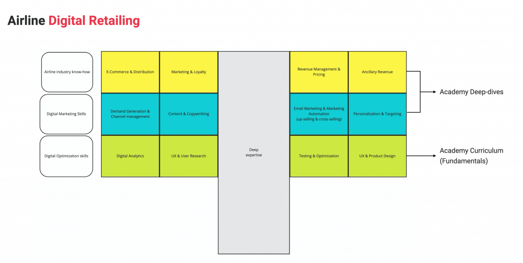 Finnair Digital Transformation [How Airlines Adapt to COVID-19 ...