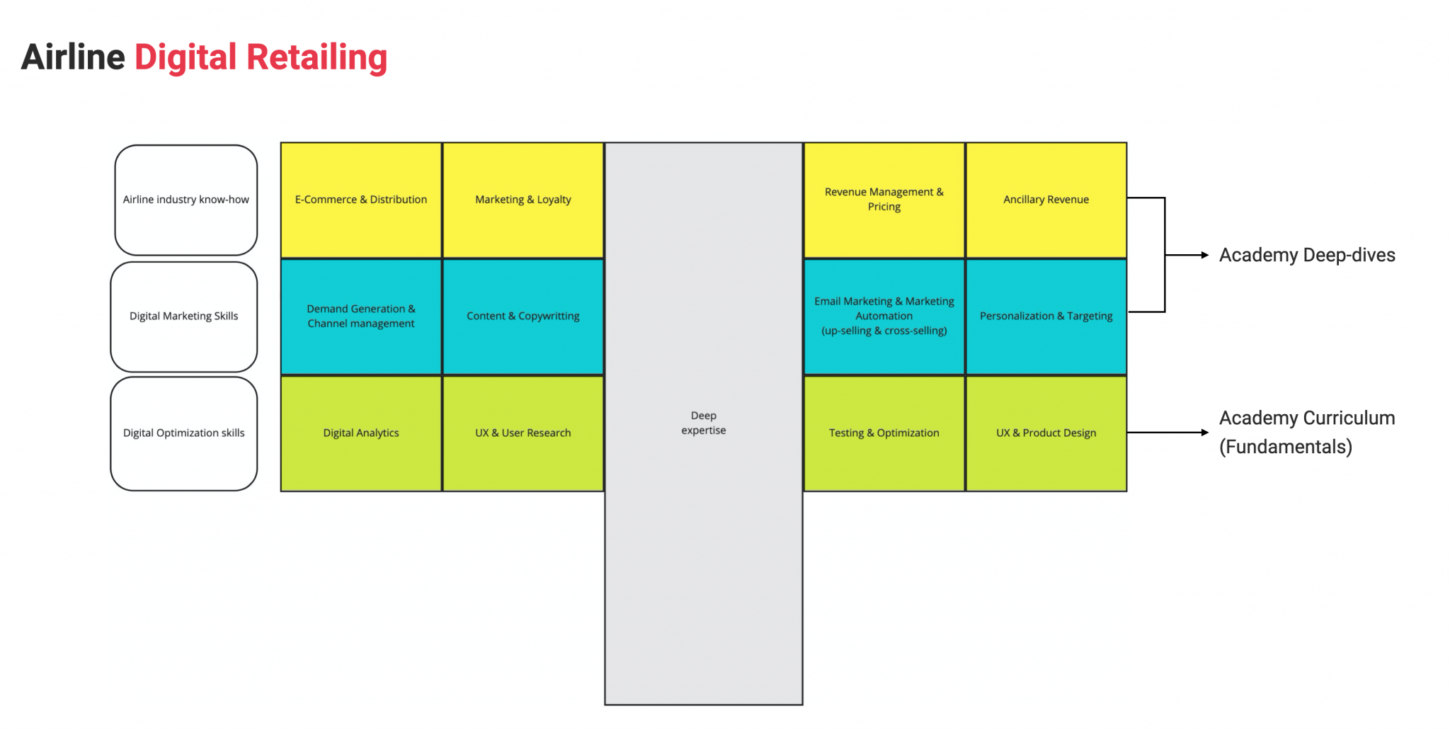 Finnair Digital Transformation [How Airlines Adapt to COVID-19 ...