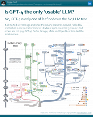LLM Evolution Tree - overview for Airlines - diggintravel.com