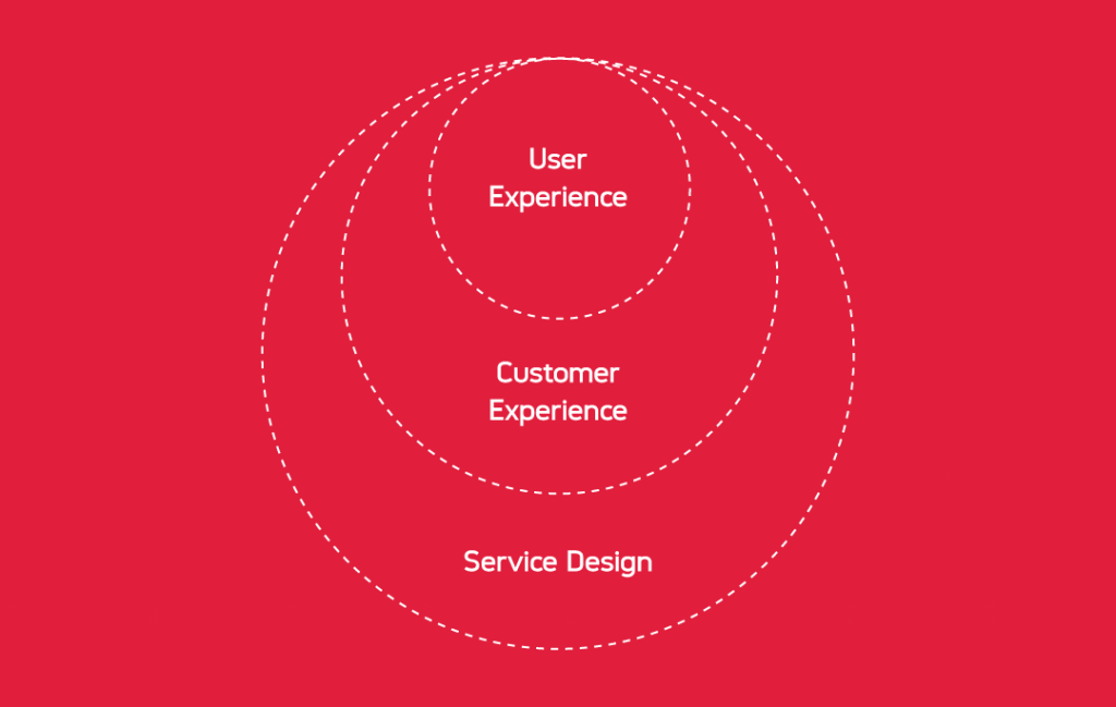 Airline UX Series: Key UX Concepts for Airline Success - diggintravel.com