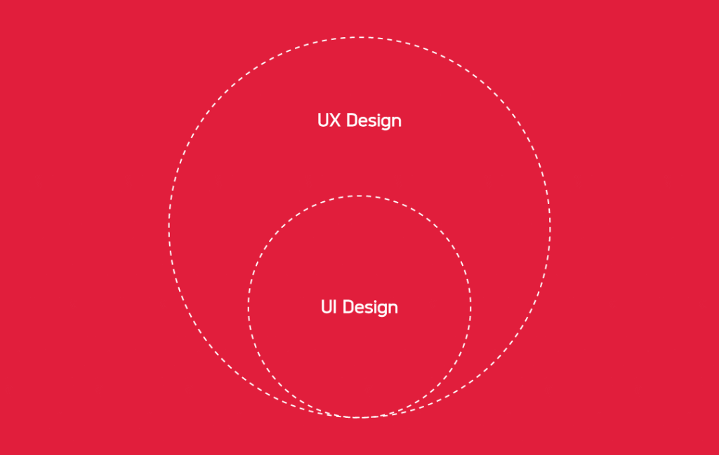 Airline UX Series: Key UX Concepts for Airline Success - diggintravel.com