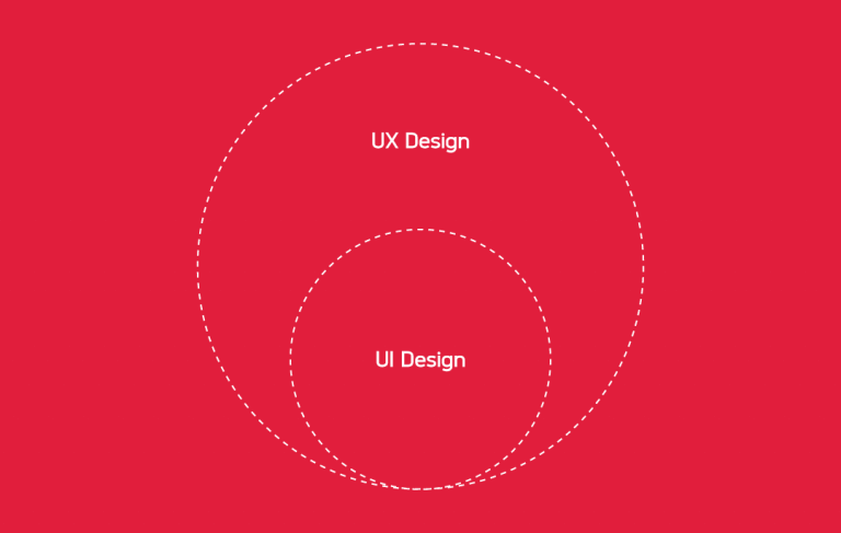Airline UX Series: Key UX Concepts for Airline Success - diggintravel.com